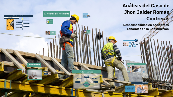 Análisis del Caso de Jhon Jaider Román Contreras by Erika Marquez Rodriguez on Prezi