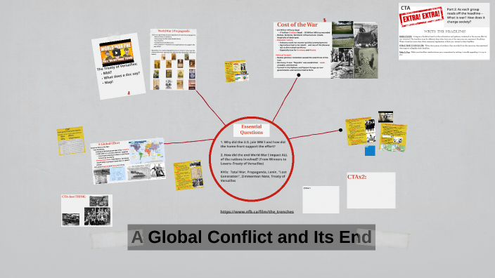 UNIT 4-World War I: A Global Conflict and Its End (29.3, 29.4) by Tim ...