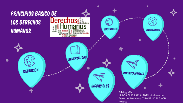 PRINCIPIOS BASICOS DE LOS DERECHO HUMANOS by CHRISTIAN GONZALEZ on Prezi