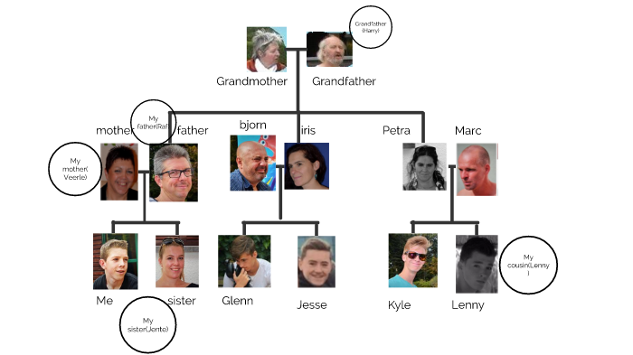 My family tree by Xander poppe on Prezi