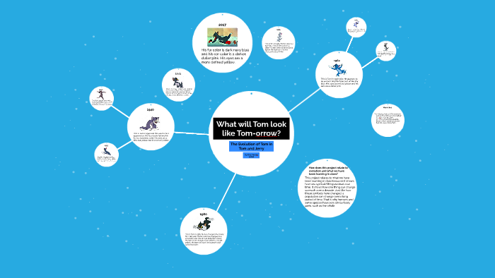 Evolution of Tom in Tom and Jerry by Bliss Kim on Prezi