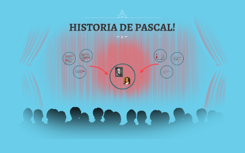 HISTORIA DE PASCAL! by on Prezi