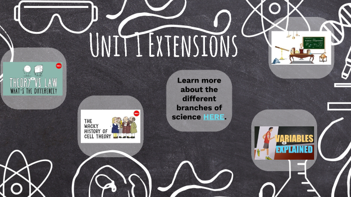 Unit 1 Extensions by Katherine Rublein Brown on Prezi