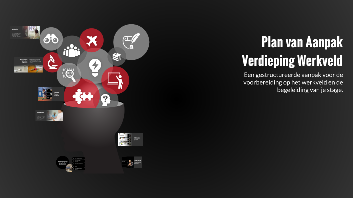 Plan van Aanpak Verdieping Werkveld by Aram on Prezi