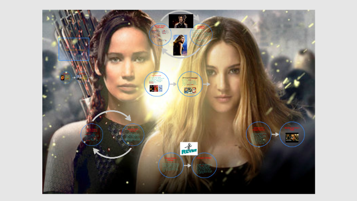Hunger Games Vs. Divergent by samantha link on Prezi