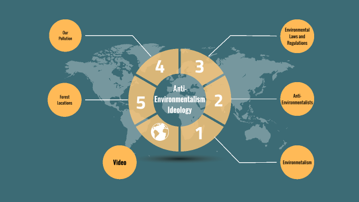 Anti-Environmentalism by Marshall Kitzmann on Prezi