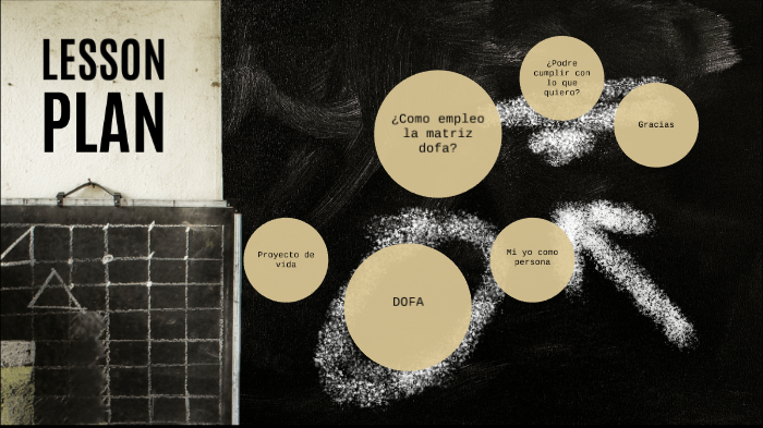 Proyecto de vida by Bayron Estrada on Prezi