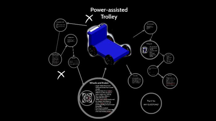 Power-assisted Trolley by mehrooz qadri on Prezi