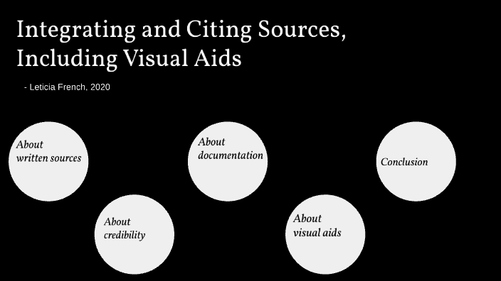Integrating and Citing Sources, including Visual Aids by Leticia French ...