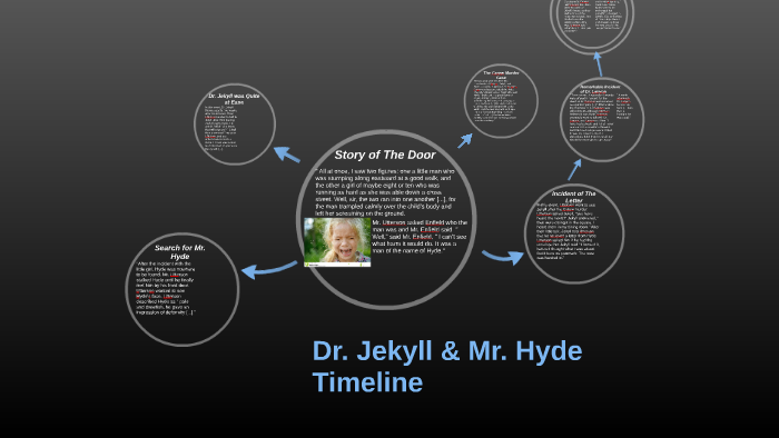Dr. Jekyll & Mr. Hyde Timeline by Jaelyn Ramon on Prezi
