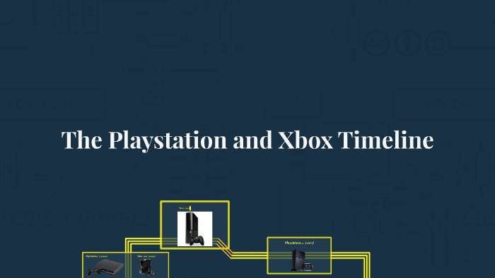 Playstation Timeline by Bob Doobious on Prezi