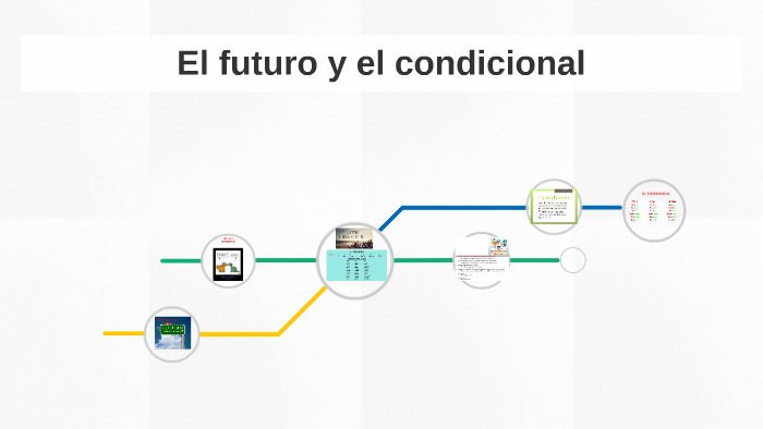 El futuro y el condicional by Chad Rice