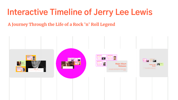 Interactive Timeline of Jerry Lee Lewis by Benjamin Grimm on Prezi