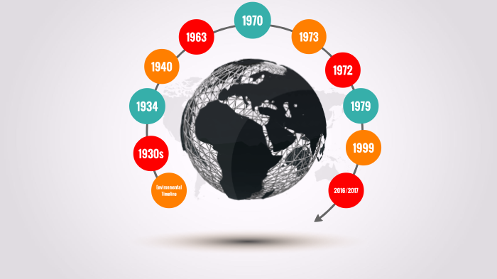 Environmental Timeline by Lilly Bovio on Prezi