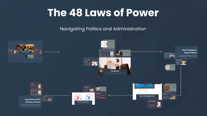 The 48 Laws of Power by Hanz Williams on Prezi