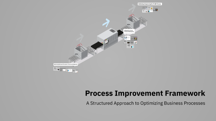 Process Improvement Framework by Sadiq Ismail on Prezi