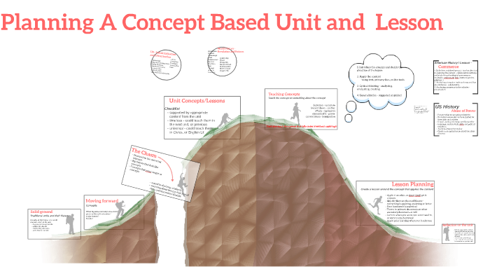 Planning A Concept Based Unit and Lesson by Scott Nolt on Prezi