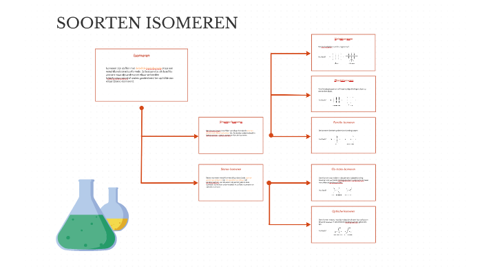 SOORTEN ISOMEREN by Hannelore Goossens on Prezi