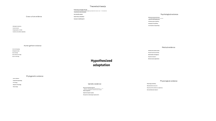 hypothesized adaptation framework by Noortje Leppers on Prezi