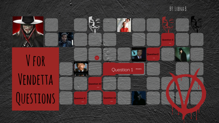 V for Vendetta Mind Map by Lubna B. on Prezi