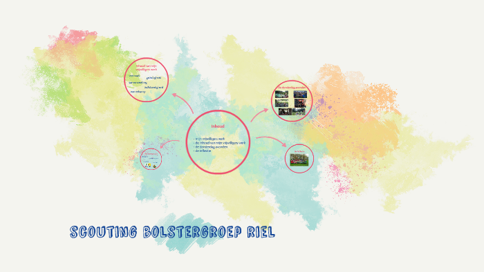 scouting bolstergroep riel by daphne brock on Prezi