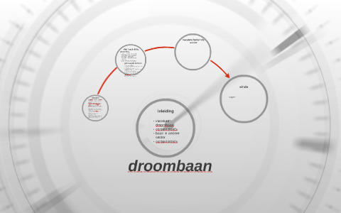 presentatie droombaan by on Prezi