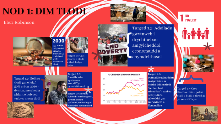 Welsh Bacc Collage!!! by Eleri Robinson on Prezi