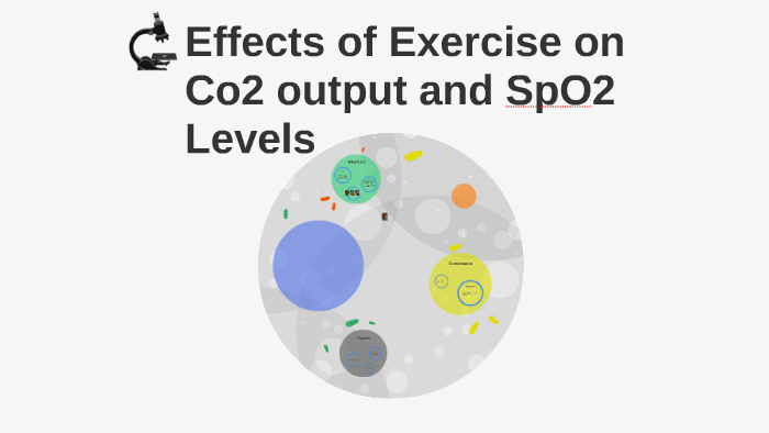 Effects of Exercise on Co2 output and SpO2 Levels by ore akinwunmi on Prezi