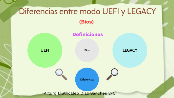 Diferencias del modo UEFI y LEGACY by Kaleb D on Prezi