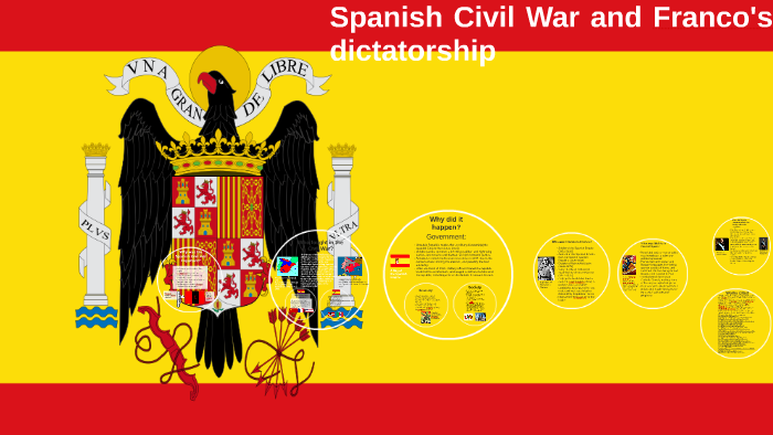 Spanish Civil War and Franco's dictatorship by Patrick W on Prezi