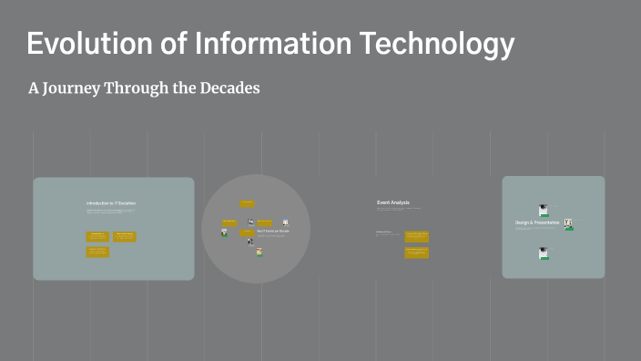 Evolution of Information Technology by Danny Garcia on Prezi