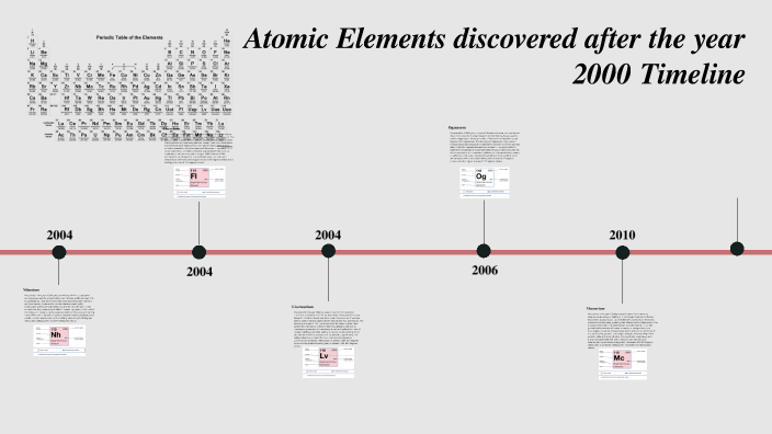 Atomic Elements discovered after the year 2000 Timeline by Gatleen ...