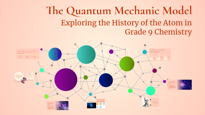 The Quantum Mechanic Model by Denzel on Prezi