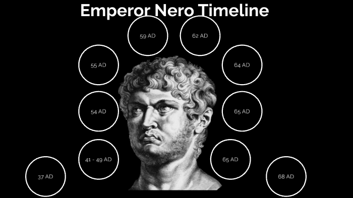 Emperor Nero Timeline by Caitlin Jones on Prezi