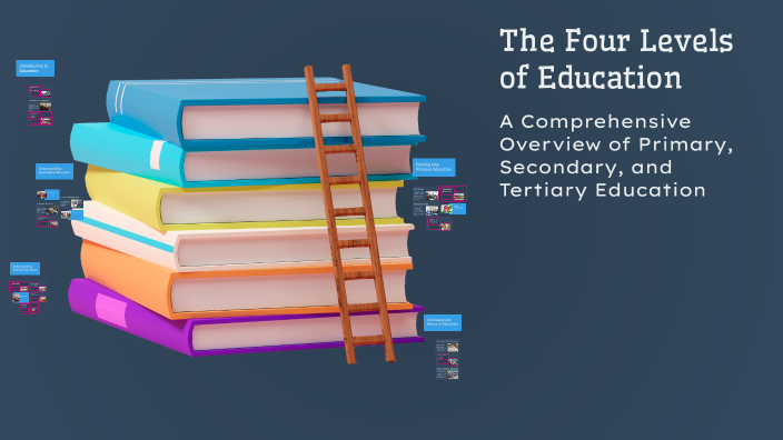The Four Levels of Education by Sebastián Aguirre on Prezi