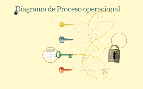 Diagrama de Proceso operacional. by ClauDii Riioz on Prezi