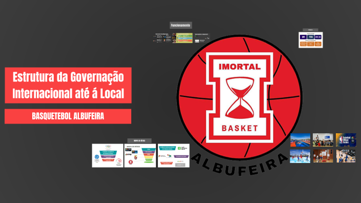 International Basketball Governance Structure by Gabriel Fonseca on Prezi