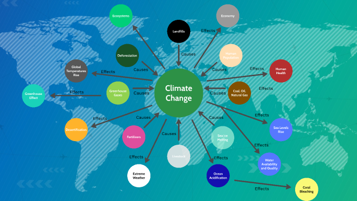 Climate Change Mind Map - Joshua by joshua rumbaua on Prezi