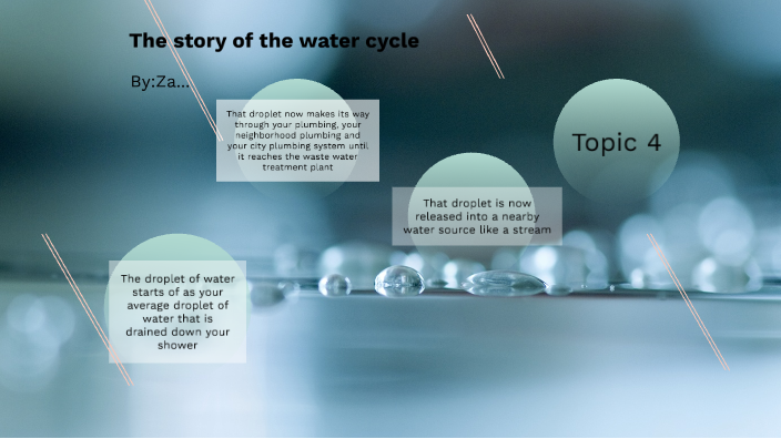 Module Four Lesson Three Pathway Two by Zaniyah Ward on Prezi