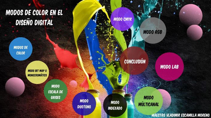 MODOS DE COLOR EN DISEÑO DIGITAL by Maestro: Vladimir Escamilla Moreno ...