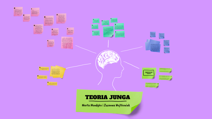 TEORIA JUNGA by marta mendyka on Prezi
