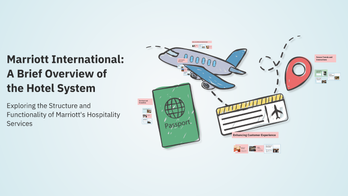 Marriott International: A Brief Overview of the Hotel System by ...