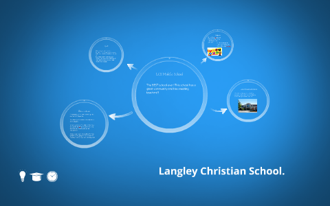 LCS Middle School by Jojo Jaja on Prezi