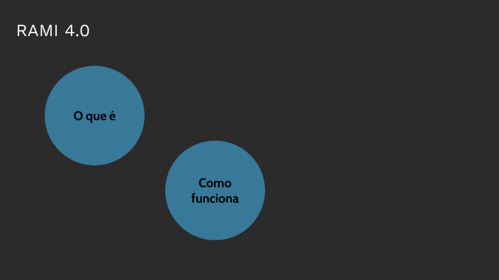 RAMI 4.0 by Isaac Souza on Prezi