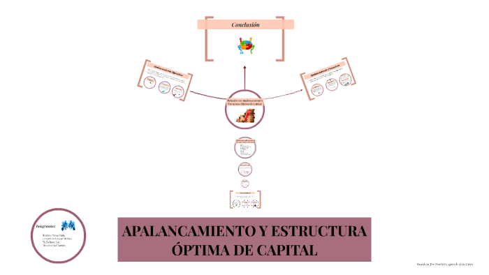 APALANCAMIENTO Y ESTRUCTURA ÓPTIMA DE CAPITAL by melissa contreras salazar on Prezi