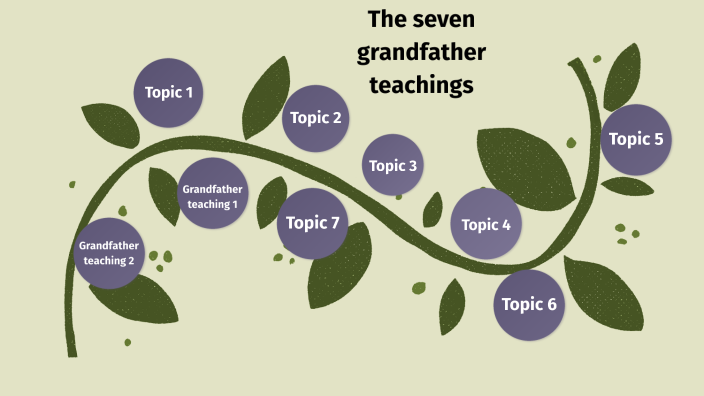 7 grandfathers teachings by Patrycja Nowacka on Prezi