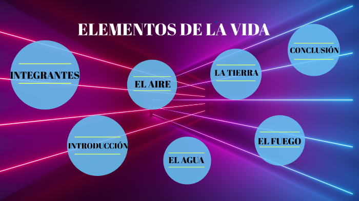 ELEMENTOS DE LA VIDA by marcos suaña mendoza on Prezi