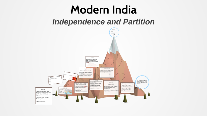 Partition of India by on Prezi