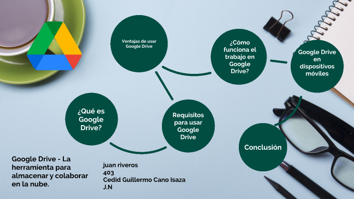 ¿Que es Drive? by juan riveros on Prezi