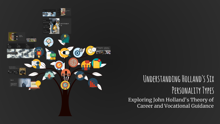 Understanding Holland's Six Personality Types by Eslam Ahmed on Prezi